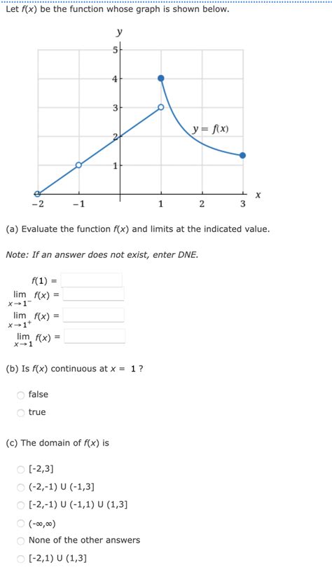solved let f x be the function whose graph is shown below