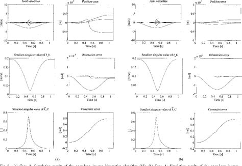 figure 4 from singularity robust task priority redundancy resolution for real time kinematic