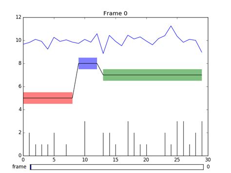 Python How To Update Artists In Scrollable Matplotlib And Multiplot Stack Overflow