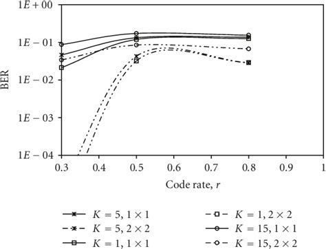 figure 9 from performance of turbo interference cancellation receivers in space time block coded