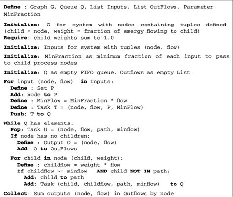 pseudo code of the bfs algorithm from [22] download scientific diagram