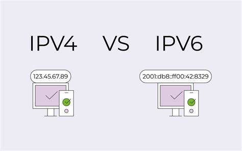 Ipv Ipv Ipv Ipv Csdn