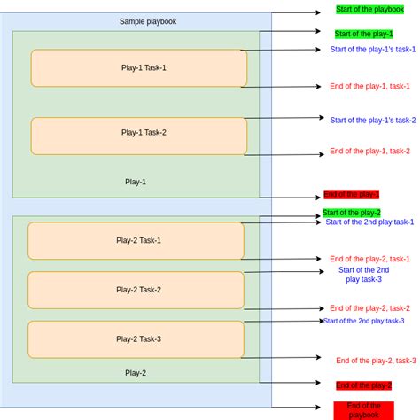 How To Write A Simple Callback Plugin For Ansible Technekey