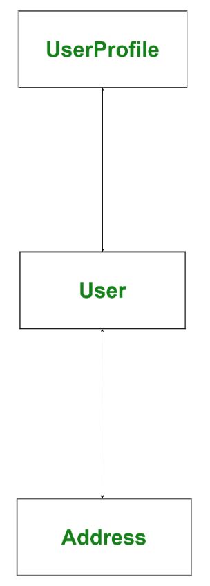 domain driven design python engdro