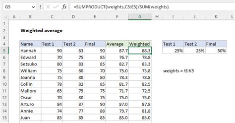 How To Calculate A Weighted Average In Excel Pivot Table At Dana