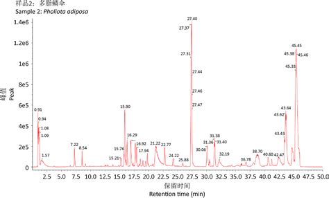 基于uplc qtof ms技术分析多脂鳞伞特征性成分及体外抗肿瘤作用