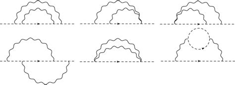 one loop and two loops diagrams download scientific diagram