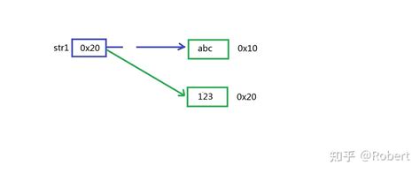 String类和可变字符串类详解 知乎