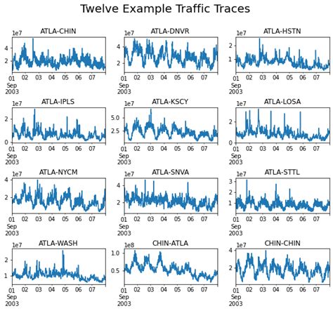 low rank approximation and the svd — computational tools for data science
