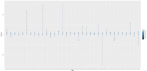r how to create a line graph with 3 column data set stack overflow