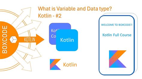 What Is Variable And Data Type Kotlin Tutorial Android With Kotlin