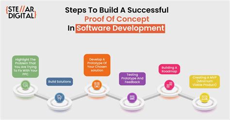 successful proof of concept in software development