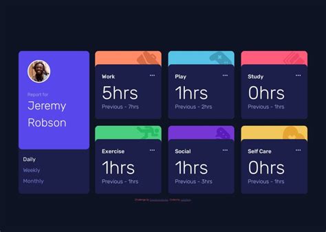 frontend mentor time tracking dashboard using vanillajs coding challenge solution