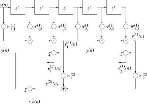 figure 1 from analysis of the hierarchical lms algorithm semantic scholar