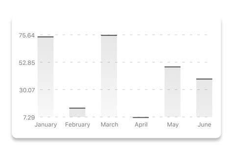 Npm React Native Chart Kit Skypack
