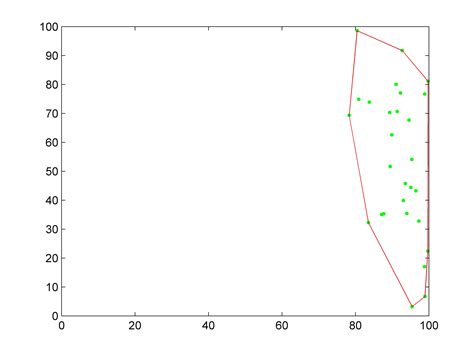 matlab——离散点的随机区域分配 散点图区域划分 csdn博客