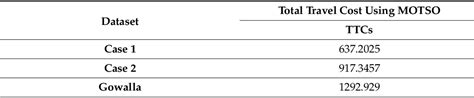 figure 1 from multi objective task scheduling optimization in spatial crowdsourcing semantic