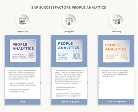 getting started with sap successfactors people analytics report stories mastering sap