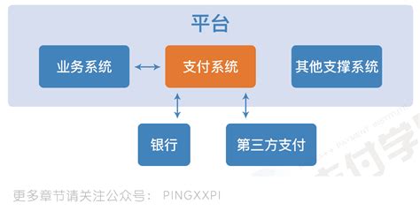 支付系统设计白皮书支付系统的概念与架构 知乎