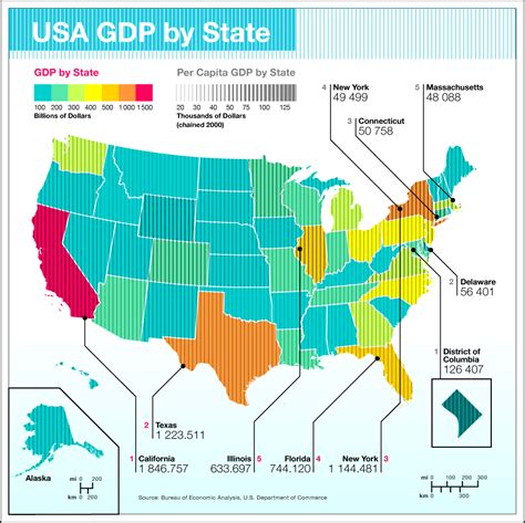 United States Gdp Chart