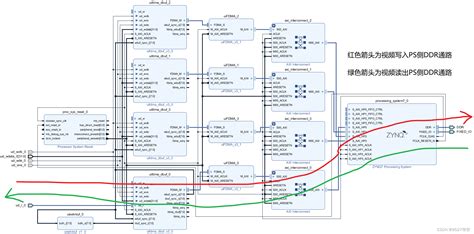 fpga高端项目：xilinx zynq7020系列fpga多路视频拼接 工程解决方案 提供6套工程源码和技术支持 csdn博客