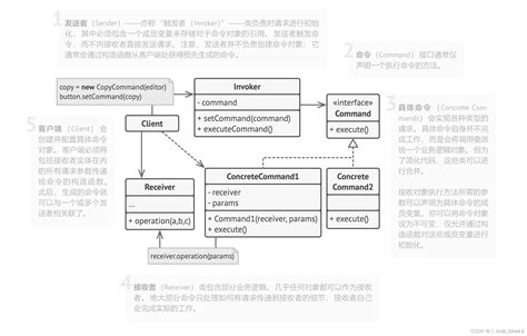 行为型设计模式之命令模式 51cto博客 设计模式 命令模式