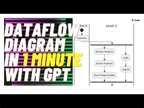 Make Flowchart With GPT Flow Charts With ChatGPT FlowChart With AI