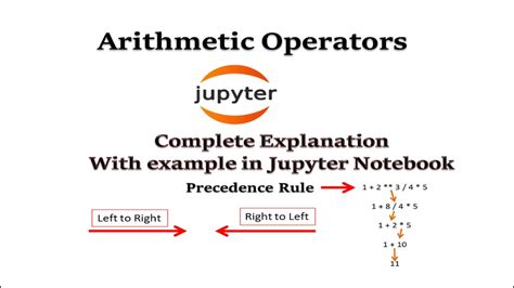 arithmetic operators and expression in python precedence rules python for beginners youtube