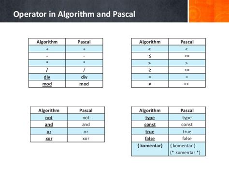 algorithm and programming introduction of dev pascal data type val…