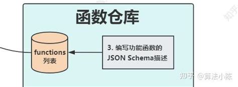 openai开发系列（十五）：ai敏捷开发的新范式：利用大模型优化和自动化应用开发流程 上 知乎