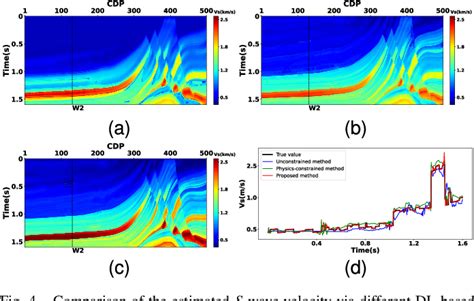 figure 4 from deep learning based prestack seismic inversion constrained by avo attributes