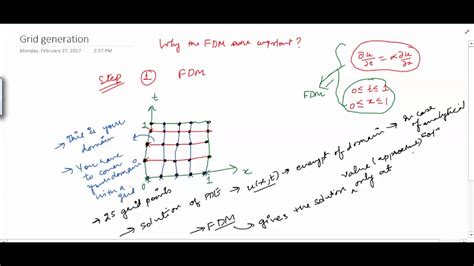 mathsforall finite difference method 2 grid generation youtube