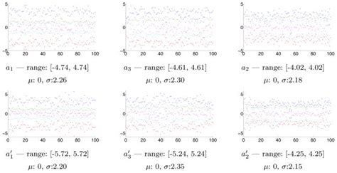 breaking the deadlock simultaneously discovering attribute matching and cluster matching with