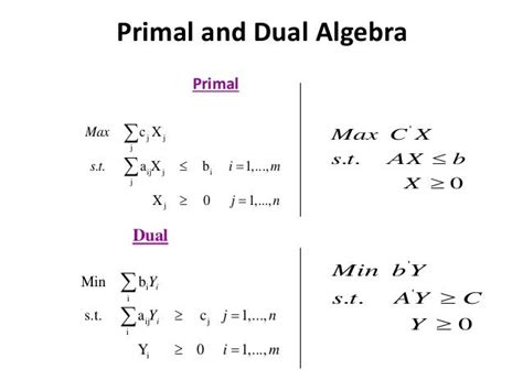 primal and dual problem