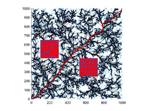 rrt algorithm with avoiding an obstacle download scientific diagram