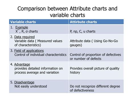control charts for variables and attributes ppt chart walls