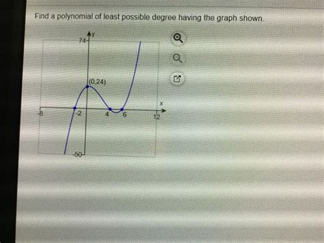 solved find a polynomial of least possible degree having the