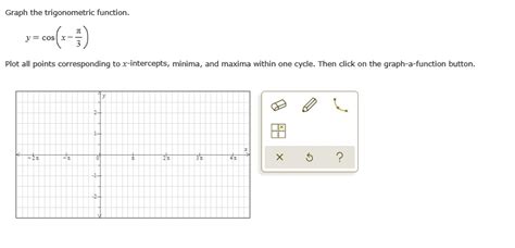 solved graph the trigonometric function y cos x plot all points corresponding to x