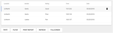 How To Export Filtered Data To Excel Csv From Power Bi Button Using Power Automate Printable