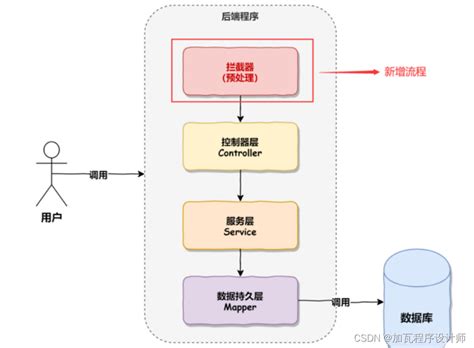 这才是 springboot 统一登录鉴权、异常处理、数据格式的正确打开姿势 spring boot处理aop异常 csdn博客