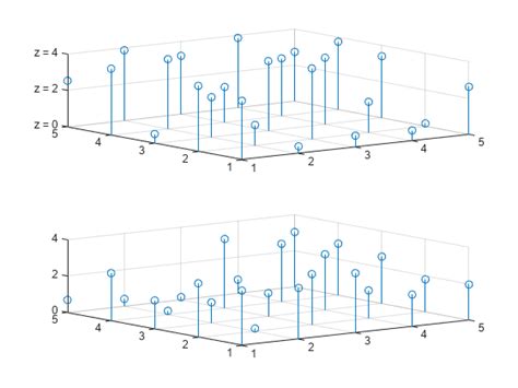 set or query z axis tick labels matlab zticklabels mathworks américa latina