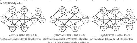 figure 6 from algorithm for identifying weighted protein complexes based on fuzzy ant colony