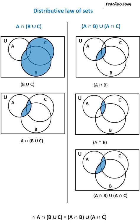 Draw A Venn Diagram To Verify De Morgan S Law Use Venn Diagr