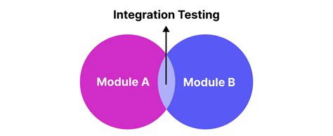 unit testing vs functional testing an in depth comparison katalon