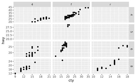 Ggplot Remove Y Axis Labels