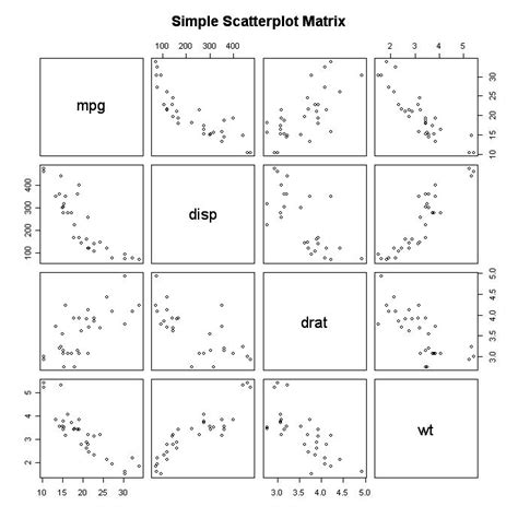 matplotlib中是否有制作散点图矩阵的功能 python mangs python