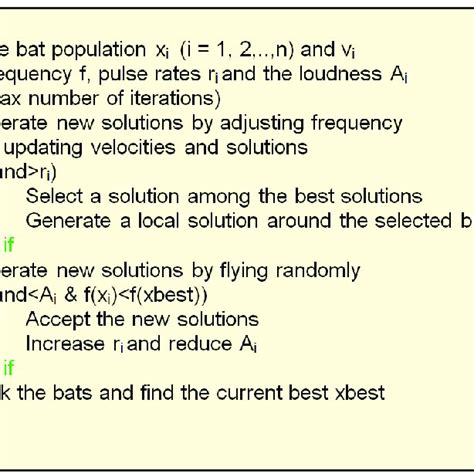 pseudocode of the bat optimization algorithm download scientific diagram