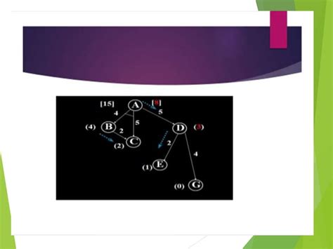 problem reduction and or graph and ao algorithm ppt
