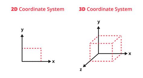 How To Plot A Point In A 3d Cartesian Plane Xyz Axes