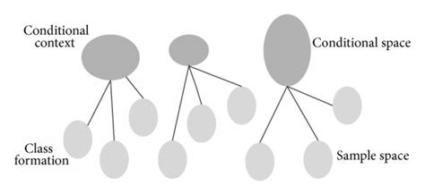 result of conditional fuzzy clustering download scientific diagram